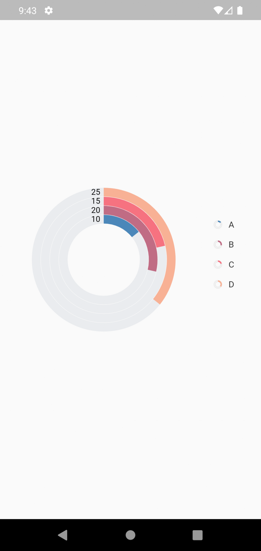 How to build Radial Bar - Baraja Coding